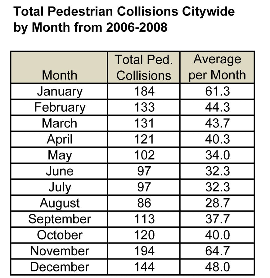 Making Seattle Safer through a Holiday Pedestrian Safety Campaign ...
