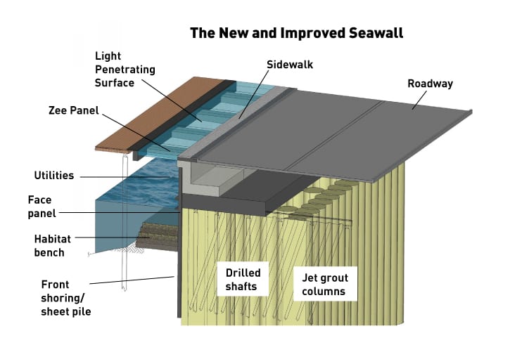 A Seawall Update: Jet Grouting, It's providing a strong foundation ...