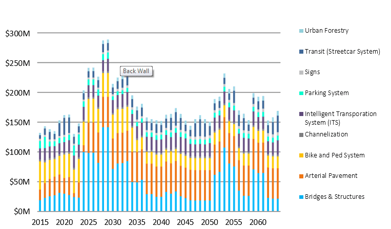 The Price is Right - SDOT Blog