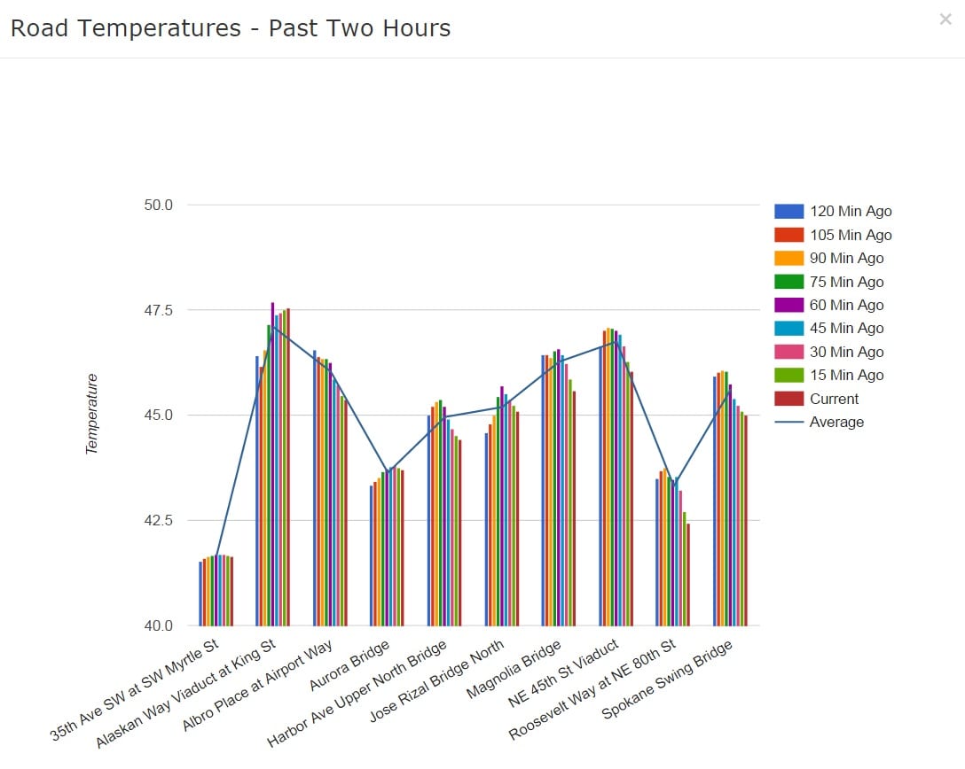 A Closer Look at the Snow Plow Map - SDOT Blog