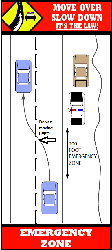 National Traffic Incident Response Week: Should Drivers Move Right or ...