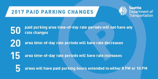 Get inside scoop on the best time to find parking! - SDOT Blog