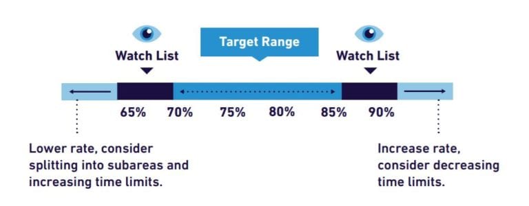 Get inside scoop on the best time to find parking! - SDOT Blog