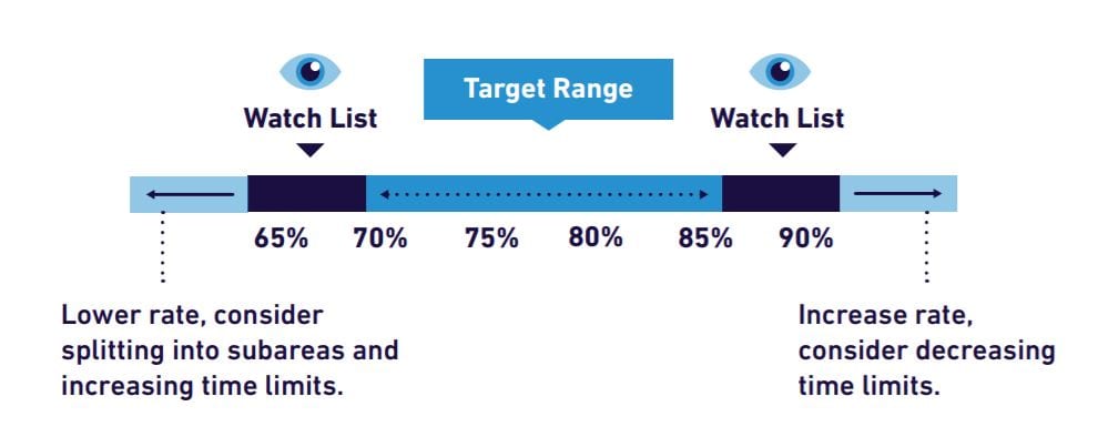 Get inside scoop on the best time to find parking! - SDOT Blog