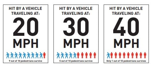 NEW Speed Limit Map - SDOT Blog