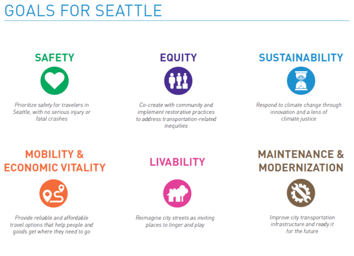 Seattle Transportation Plan | Mayor Bruce Harrell’s Recommended Seattle ...