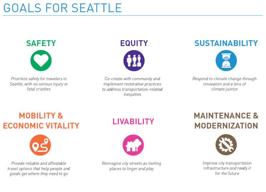 Seattle Transportation Plan | Mayor Bruce Harrell’s Recommended Seattle ...