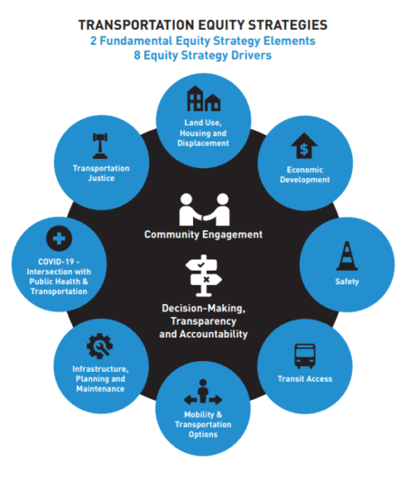 Follow SDOT’s journey toward a more equitable transportation system ...