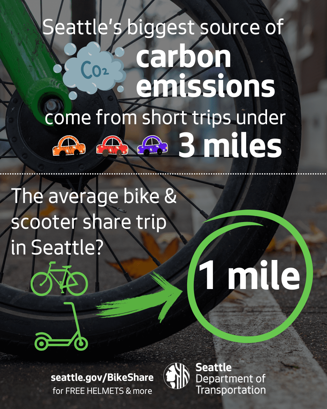 10 million rides: Seattle bike & scooter share sets new record in 2025 ...